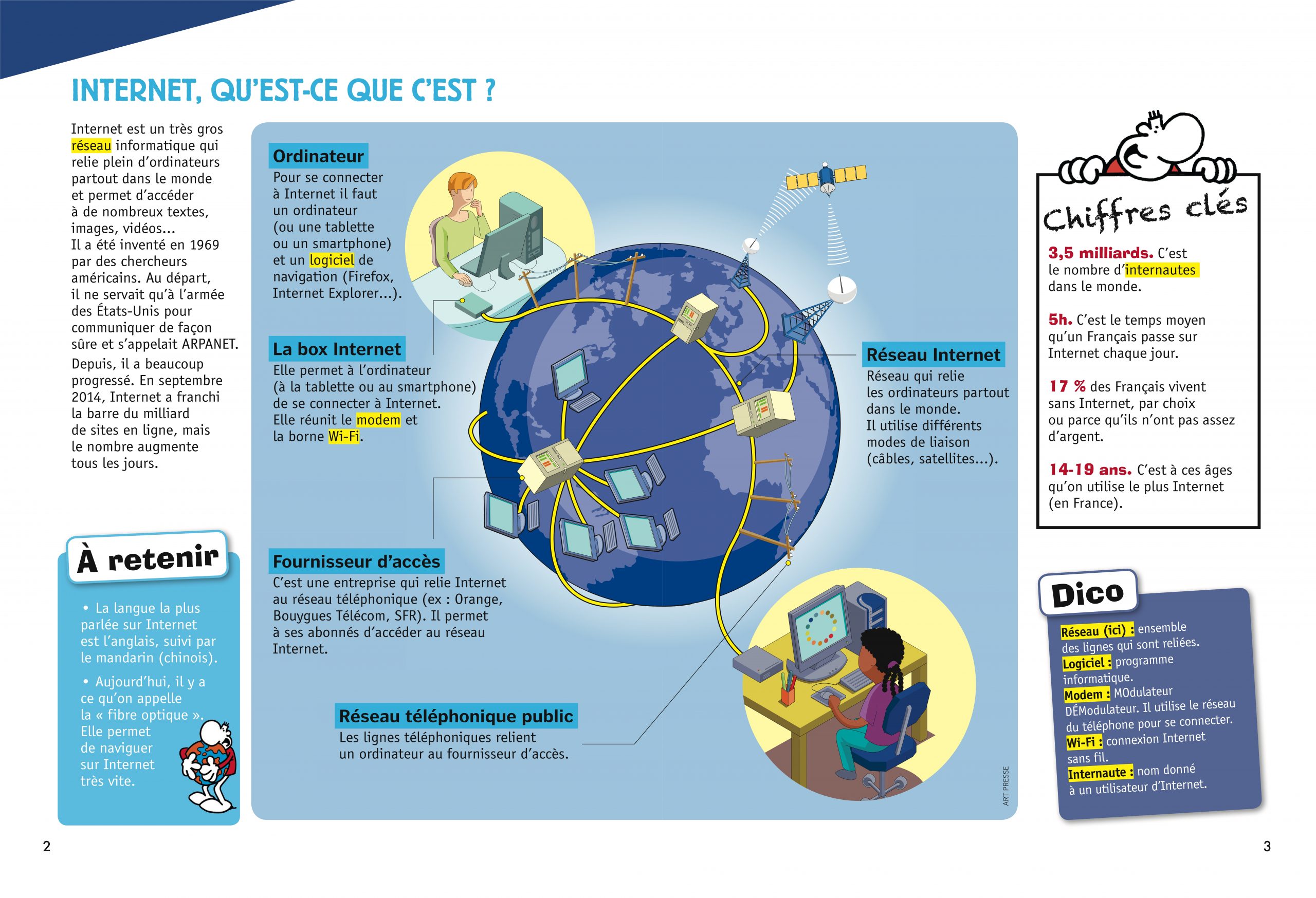 Mon Quotidien - Internet et ses pièges expliqués aux enfants - Playbac